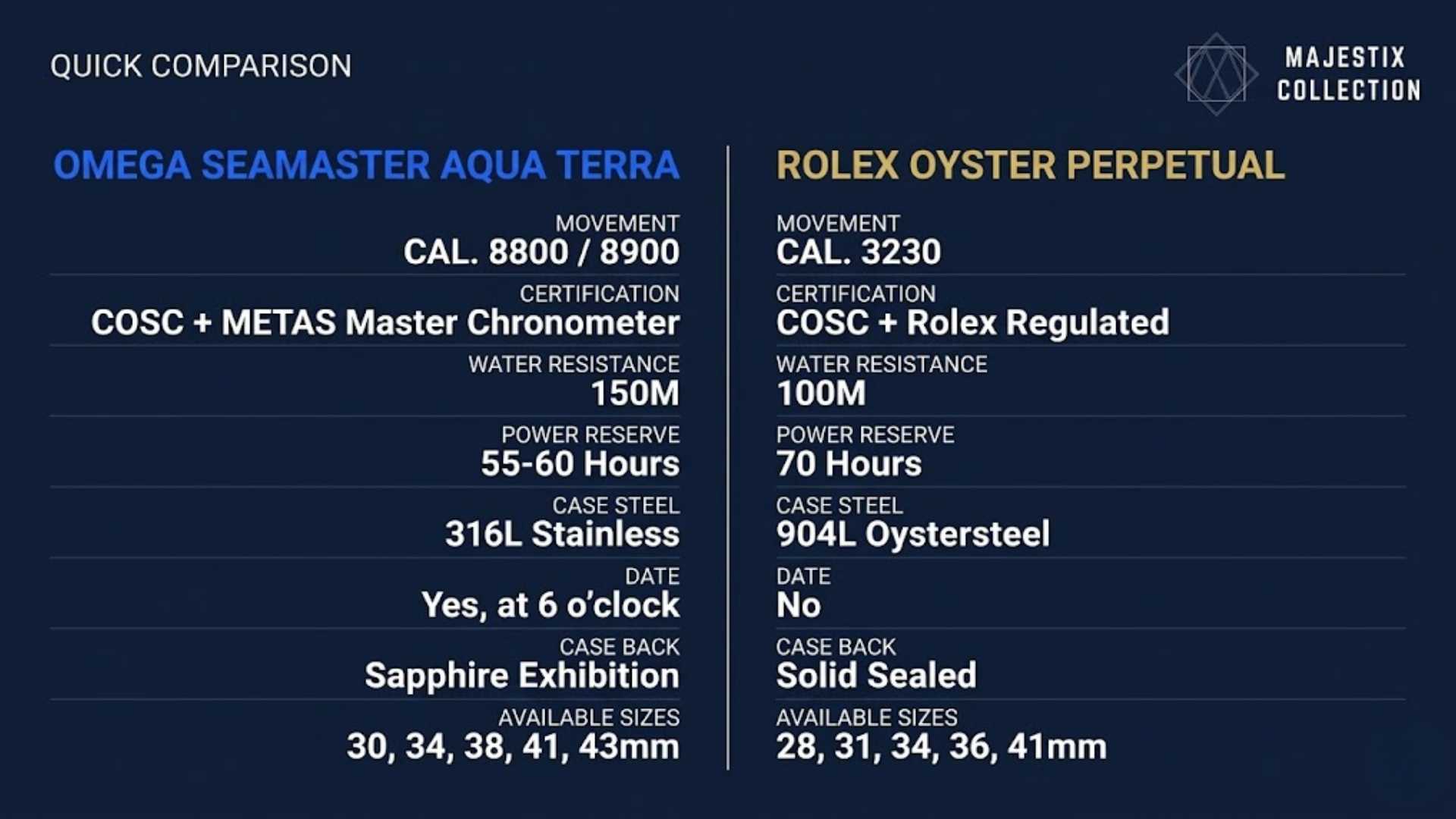 Omega Aqua Terra vs Rolex Oyster Perpetual: Best Everyday Watch