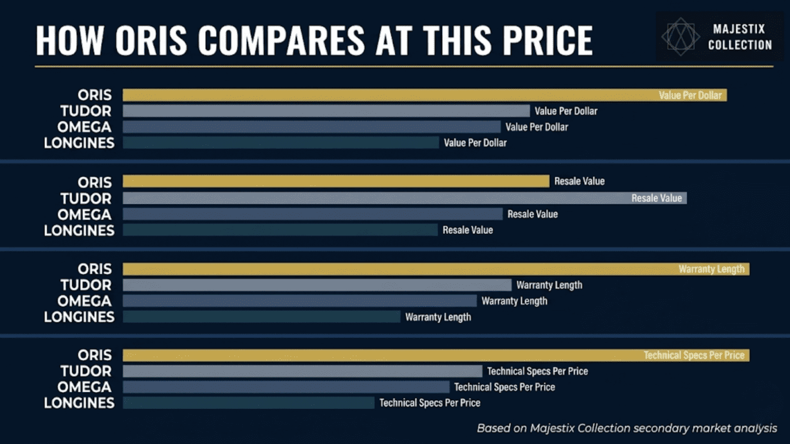 Oris Buying Guide 2026: Which Oris Is Worth Buying?